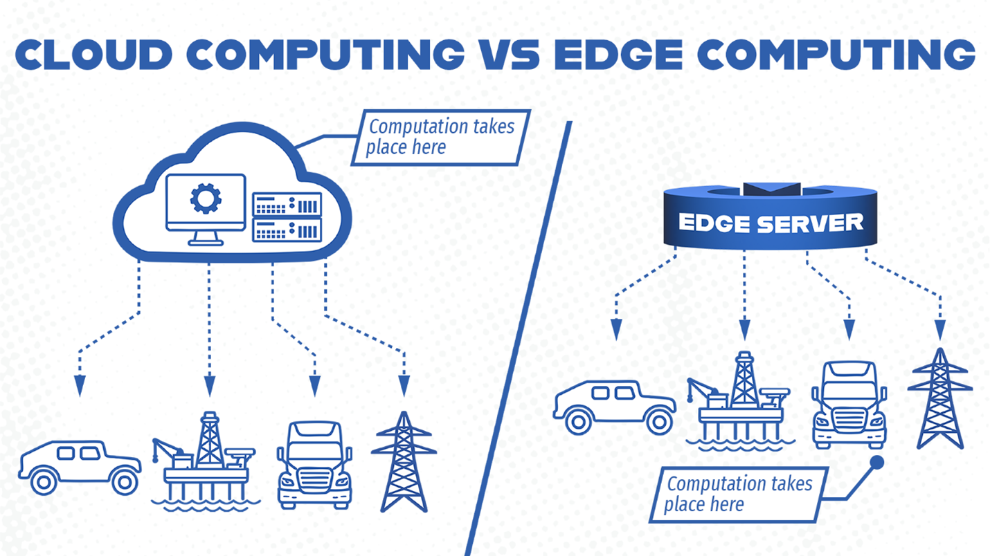 The edge is where military AI meets reality - Washington Technology